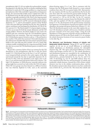 Compositions of iron-meteorite parent bodies constrainthe structure of ...