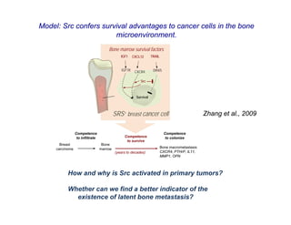 ABC1 - X. Zhang - Metastasis seed pre-selection driven by the ...