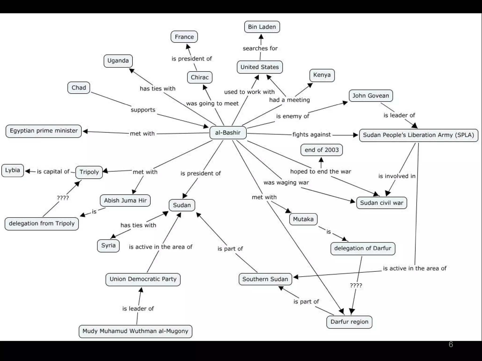 Extending Sense-Making Models with Ideas from Cognition and Learning Theories | PPT