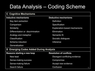 Extending Sense-Making Models with Ideas from Cognition and Learning ...