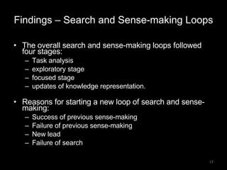 Extending Sense-Making Models with Ideas from Cognition and Learning ...