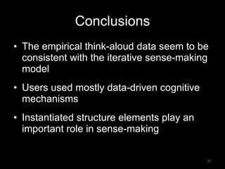Extending Sense-Making Models with Ideas from Cognition and Learning ...