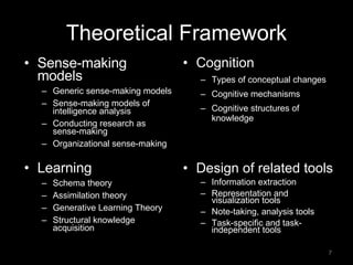 Extending Sense-Making Models with Ideas from Cognition and Learning ...