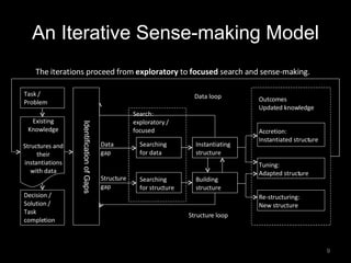 Extending Sense-Making Models with Ideas from Cognition and Learning ...
