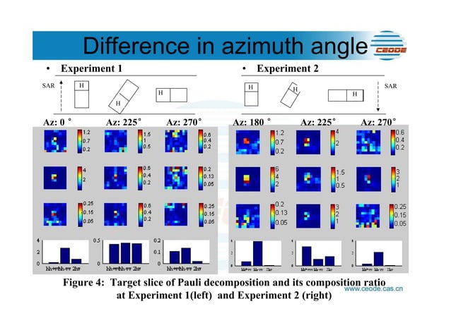 TH2.L09.4 - CHARACTERISTIC ANALYSIS OF VEHICLE TARGET IN QUAD-POL ...