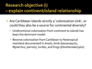 Ancient reverse colonization of Central America from the Caribbean in ...