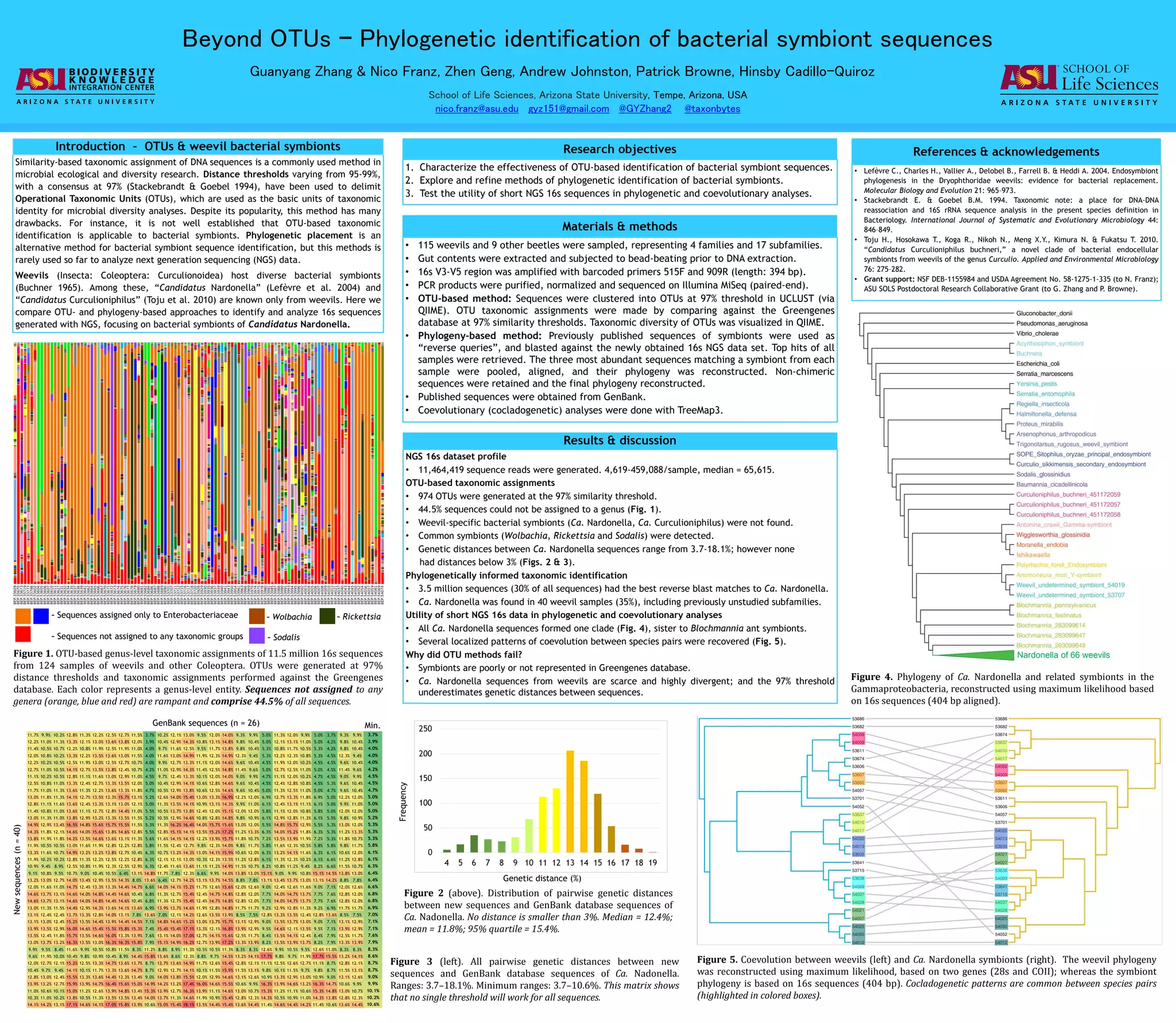 Zhang et al evol 2016 beyond otus phylogenetic identification of ...