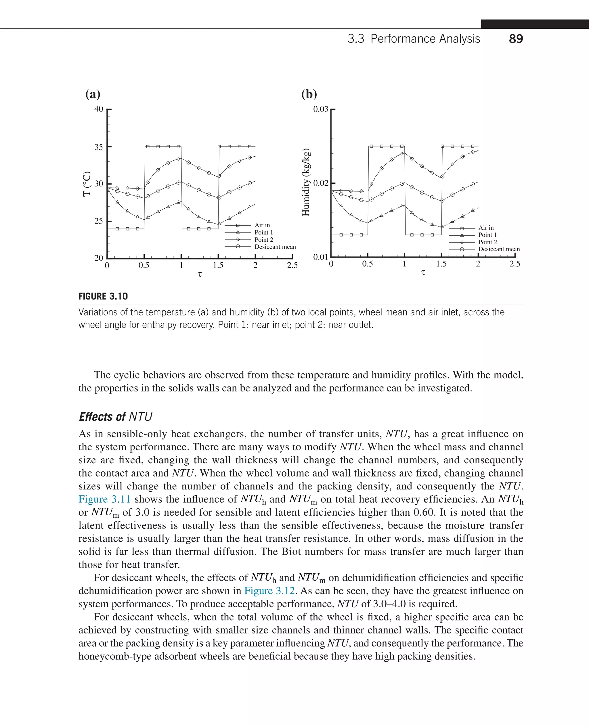 Conjugate heat and mass transfer in heat mass exchanger ducts - heat ...