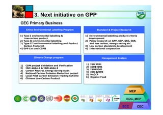 Green public procurement in China - Zhang Xiaodan | PPT