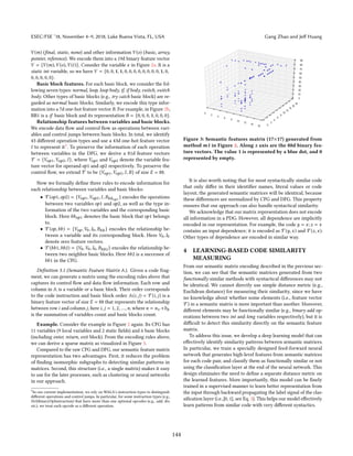 Zhao huang deep sim deep learning code functional similarity | PDF