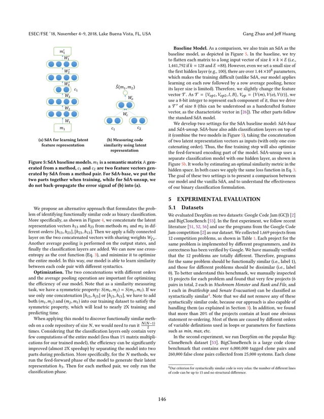 Zhao huang deep sim deep learning code functional similarity | PDF