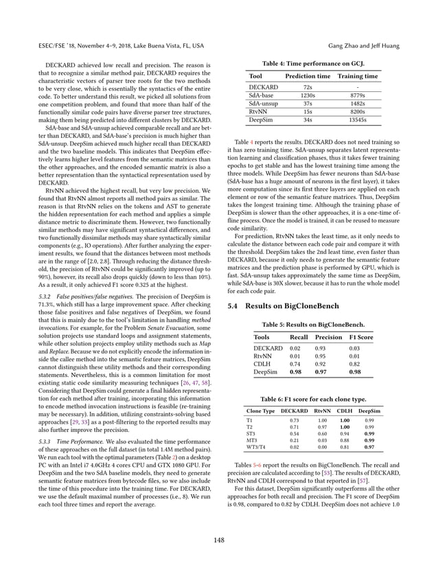 Zhao huang deep sim deep learning code functional similarity | PDF