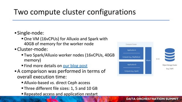 Accelerating Data Computation on Ceph Objects using Alluxio | PPT | Free Download