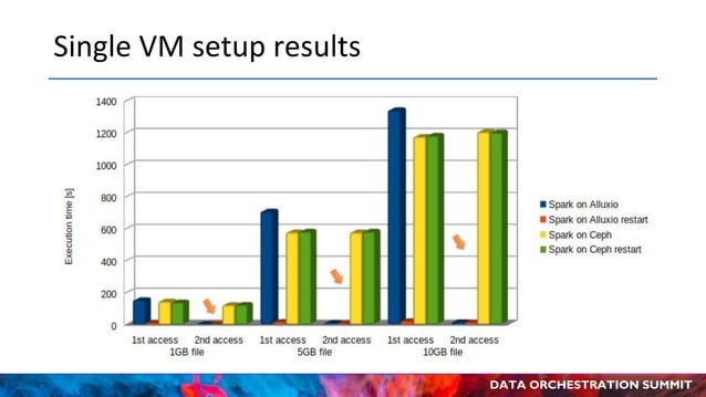 Accelerating Data Computation on Ceph Objects using Alluxio | PPT