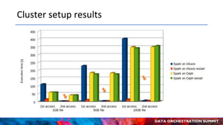 Accelerating Data Computation on Ceph Objects using Alluxio | PPT