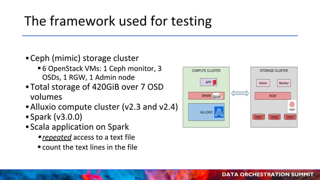 Accelerating Data Computation on Ceph Objects using Alluxio | PPT