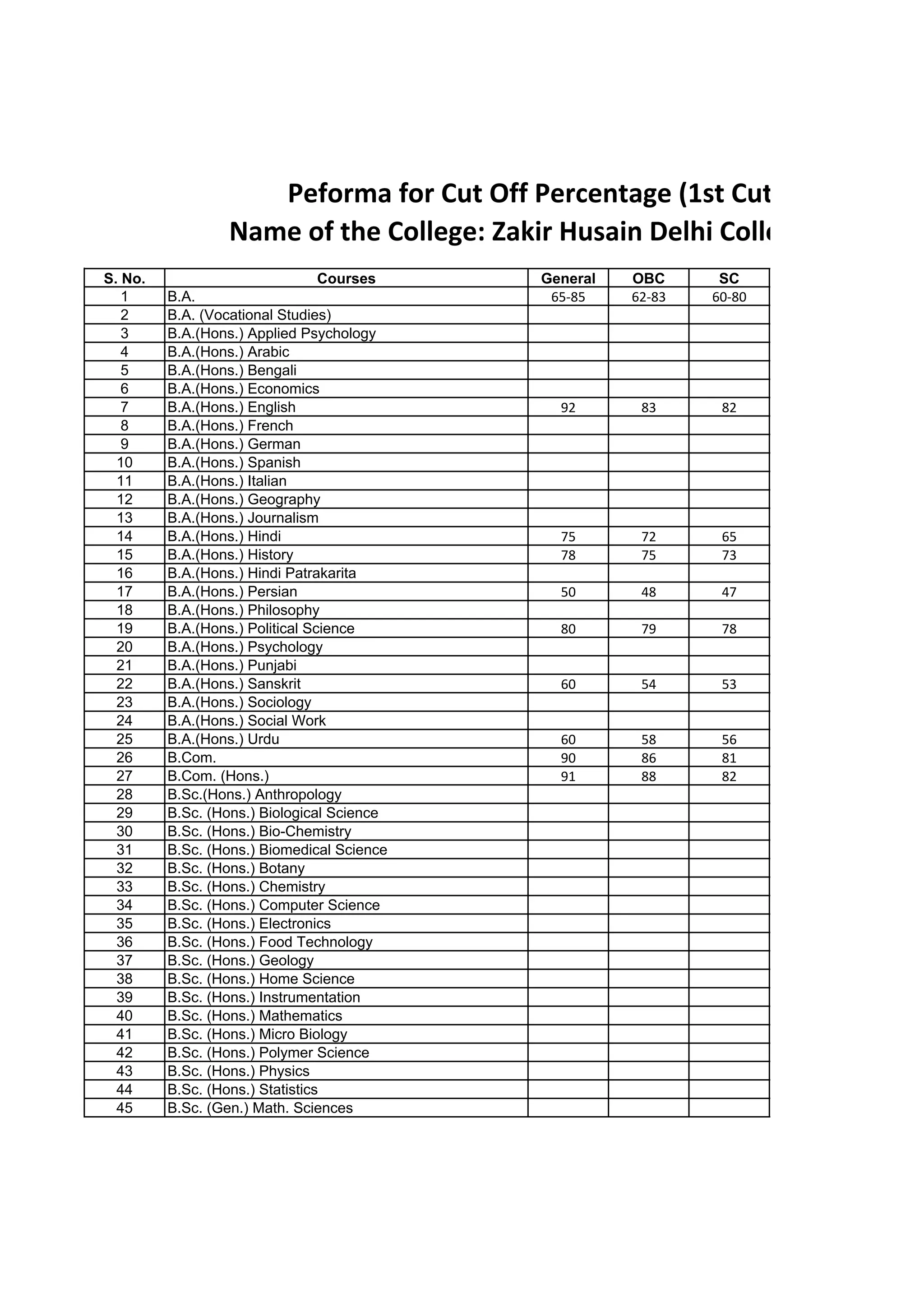 Zakir Husain P.G. Evening college :-First Cut-off | PDF