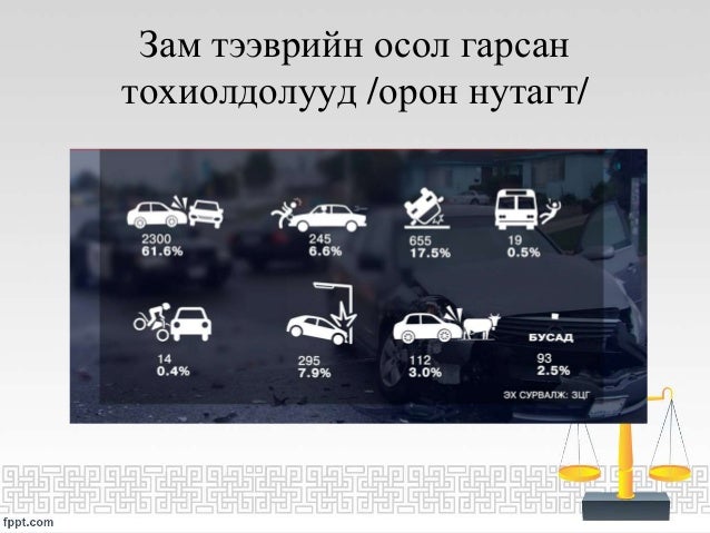 Замын хөдөлгөөний аюулгүй байдлын тухай хууль ба шинэ дүрэм