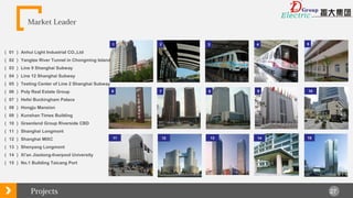 Zhenda group | PPT