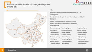 Zhenda group | PPT