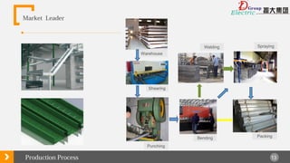 Zhenda group | PPT
