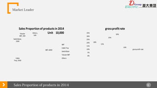 Zhenda group | PPT