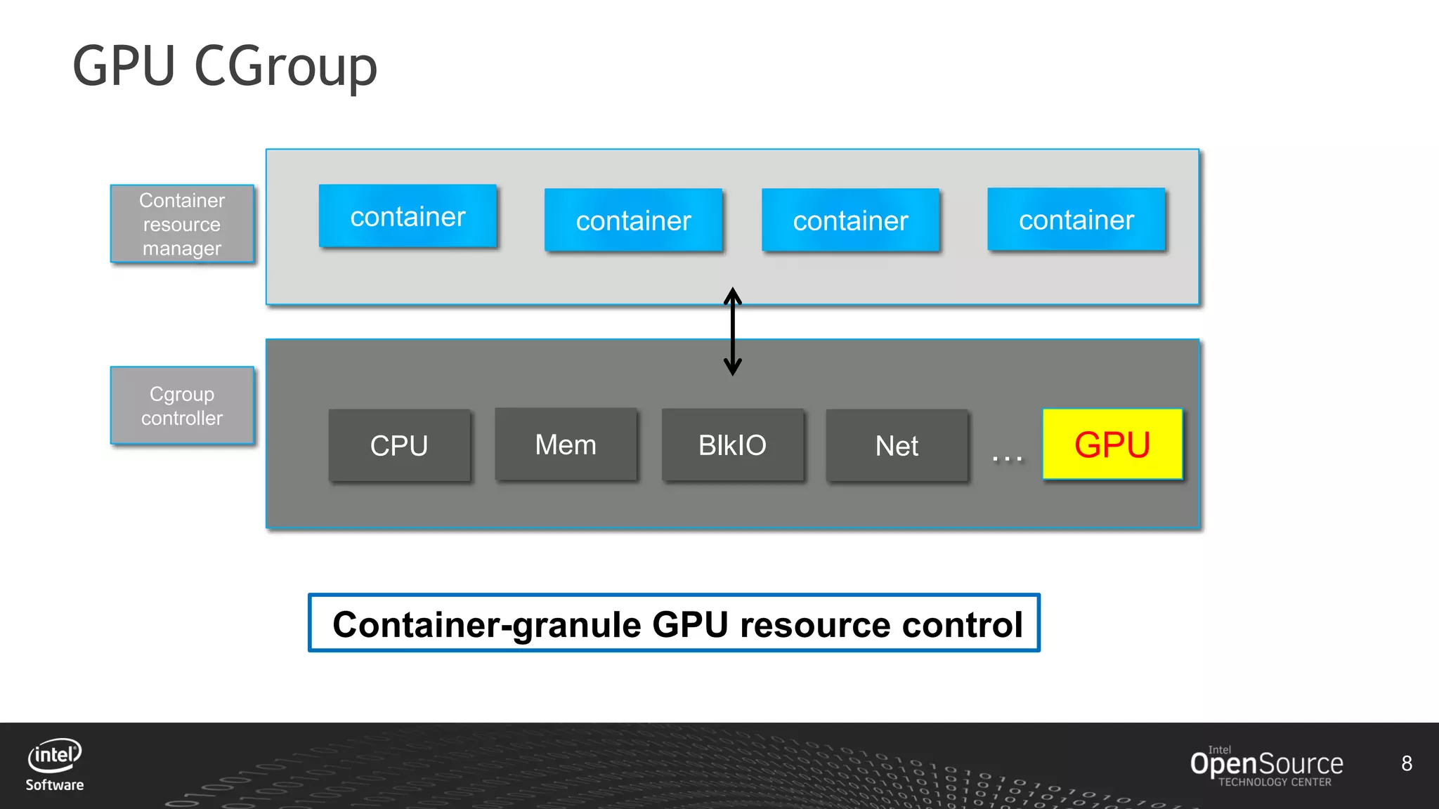 GPU Acceleration for Containers on Intel Processor Graphics | PPT