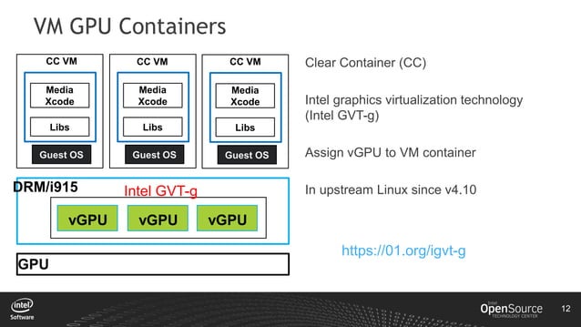 GPU Acceleration for Containers on Intel Processor Graphics | PPT