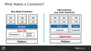 GPU Acceleration for Containers on Intel Processor Graphics | PPT