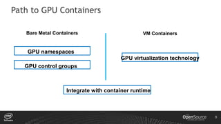 GPU Acceleration for Containers on Intel Processor Graphics | PPT