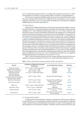 [Zhernov et al 2023] Molecular Mechanisms of Scombroid Food Poisoning.pdf