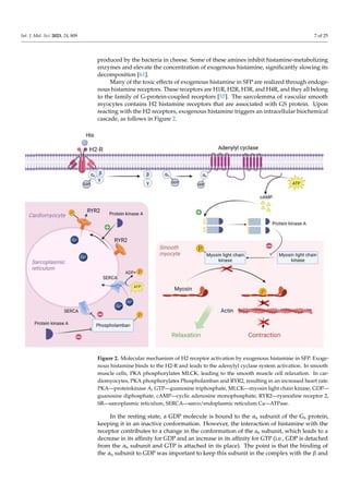 [Zhernov et al 2023] Molecular Mechanisms of Scombroid Food Poisoning.pdf
