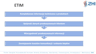ZHI klasyfikacja ETIM | PDF | Technology & Computing