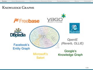 Fielded Sequential Dependence Model for Ad-Hoc Entity Retrieval in the Web of Data | PPT