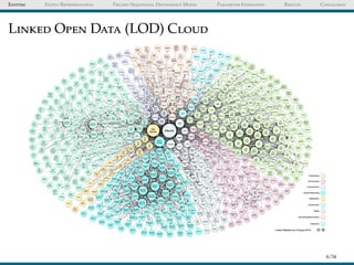 Fielded Sequential Dependence Model for Ad-Hoc Entity Retrieval in the Web of Data | PPT