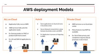 AWS Fundamentals - Cloud Deployment Models | PDF