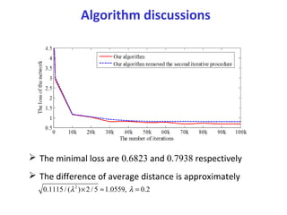 Face alignment by deep convolutional network with adaptive learning ...