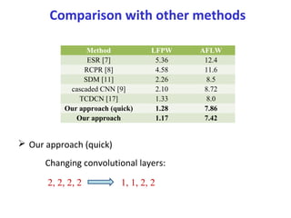 Face alignment by deep convolutional network with adaptive learning ...