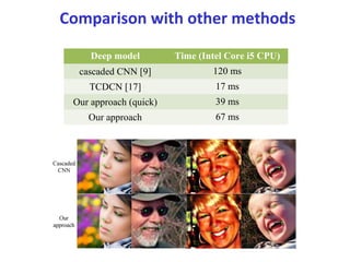 Face alignment by deep convolutional network with adaptive learning ...