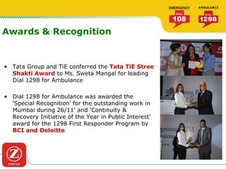 Sweta Mangal - Awards and Recognitions | PPT