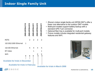 Zhone gpon ont_ptcl | PPT