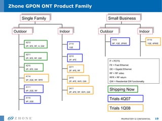 Zhone gpon ont_ptcl | PPT