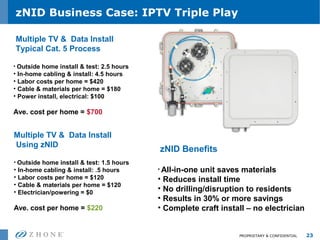 Zhone gpon ont_ptcl | PPT