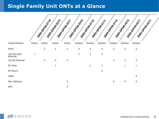 Zhone gpon ont_ptcl | PPT