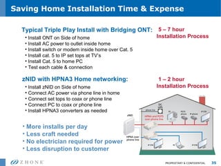 Zhone gpon ont_ptcl | PPT
