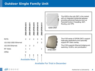 Zhone gpon ont_ptcl | PPT