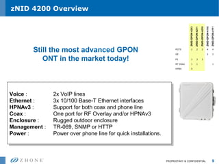 Zhone gpon ont_ptcl | PPT