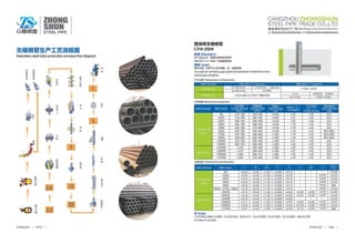China manufacturer seamless and weld steel tube and pipe fittings for ...