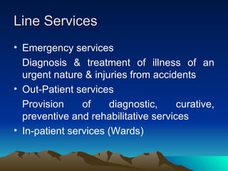 Hospital Administration | PPT