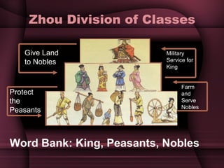 Zhou Dynasty Ppt | PPT